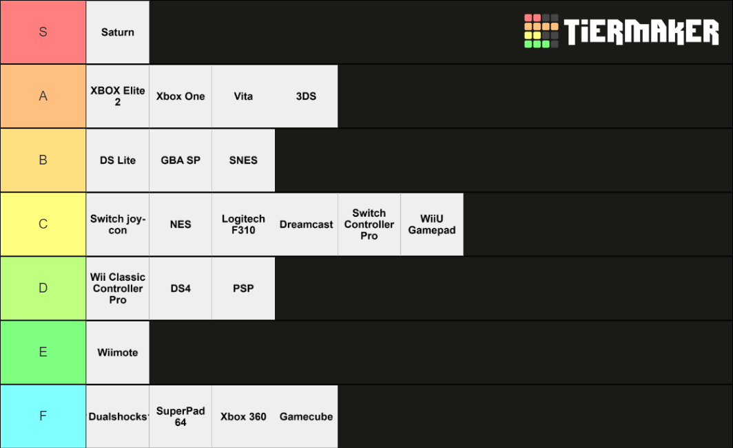 D-Pads, Ranked Tier List (Community Rankings) - TierMaker