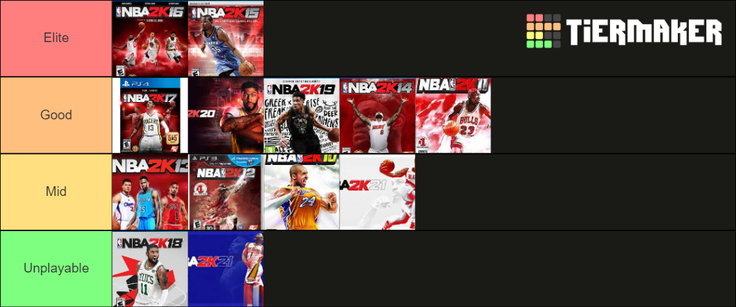 NBA 2K (2K10-2K21) Tier List (Community Rankings) - TierMaker