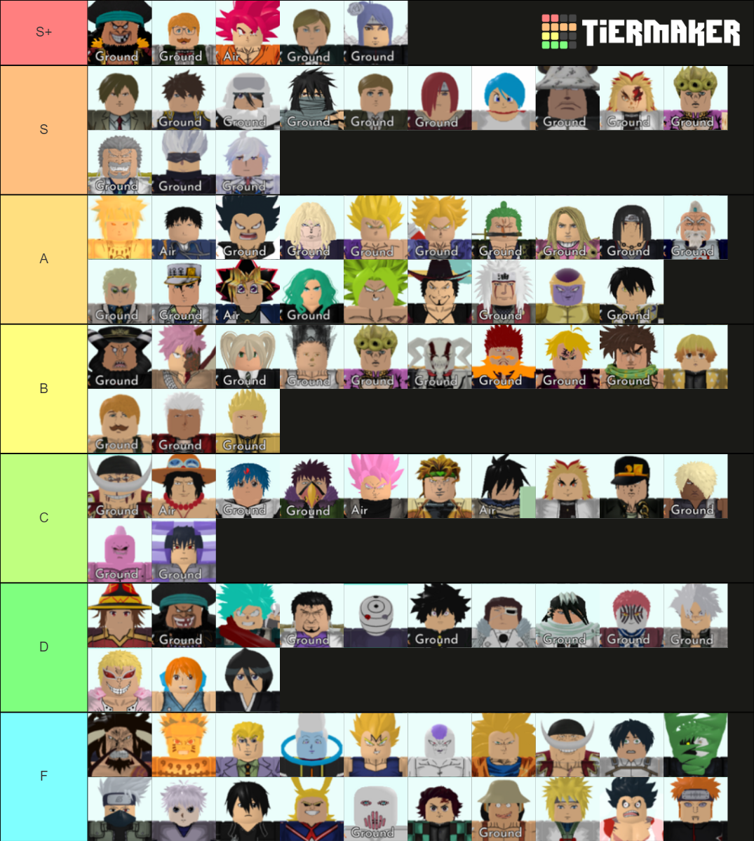 All Star Tower Defense Units Tier List (Community Rankings) - TierMaker