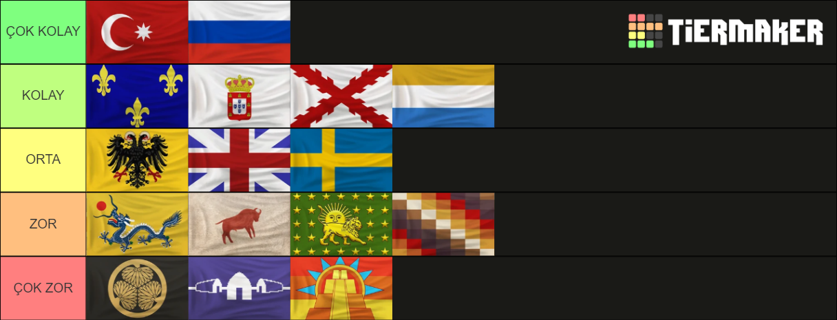 AOE 3 DE difficulty of civs for Treaty Tier List (Community Rankings ...