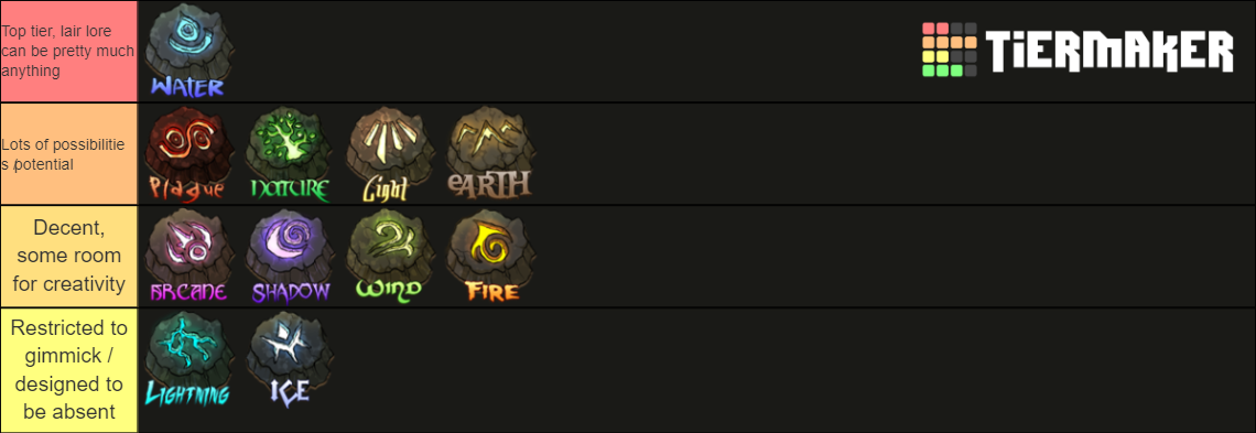 Flight Rising flight Tier List (Community Rankings) - TierMaker
