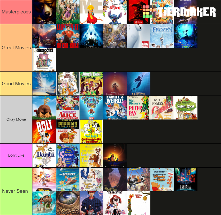 Disney Animated Movies Tier List (Community Rankings) - TierMaker