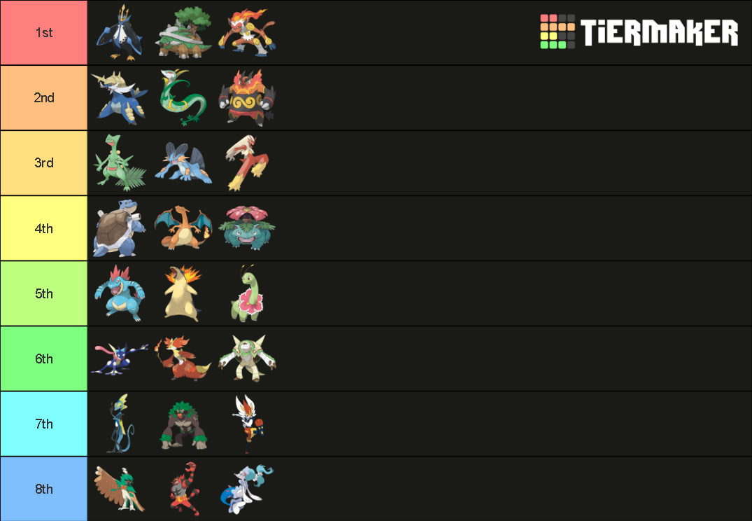 Third Stage Starter Pokemon Tier List (Community Rankings) - TierMaker