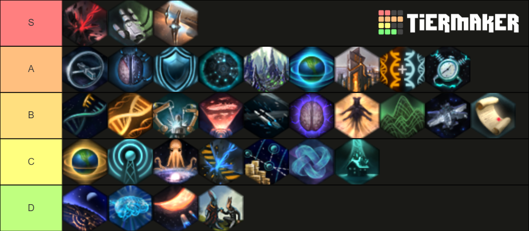 Stellaris Ascension perks (2.8) Tier List (Community Rankings) - TierMaker