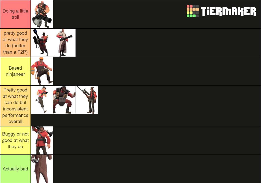 Tf2 bot classes Tier List (Community Rankings) - TierMaker