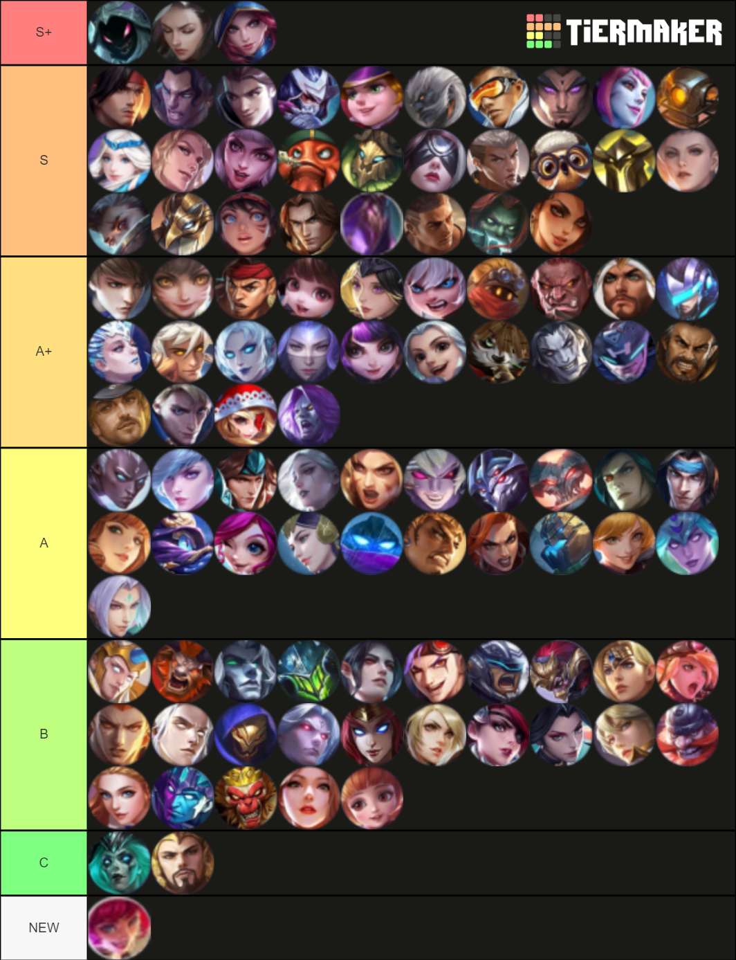 Mobile Legends Hero Tierlist by @iamdendra Tier List (Community ...
