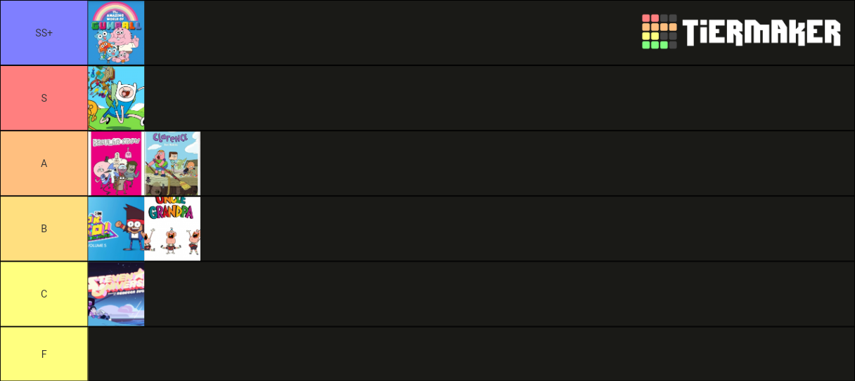 2nd CN renaissance cartoon Tier List (Community Rankings) - TierMaker
