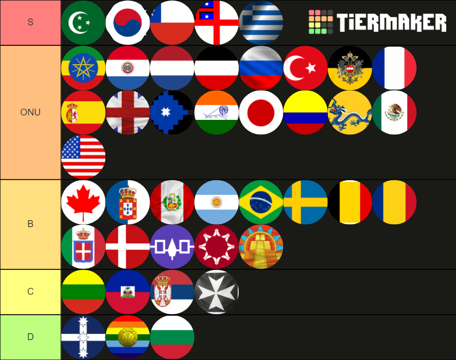 age of empires 3 wars of liberty civilizations Tier List (Community ...