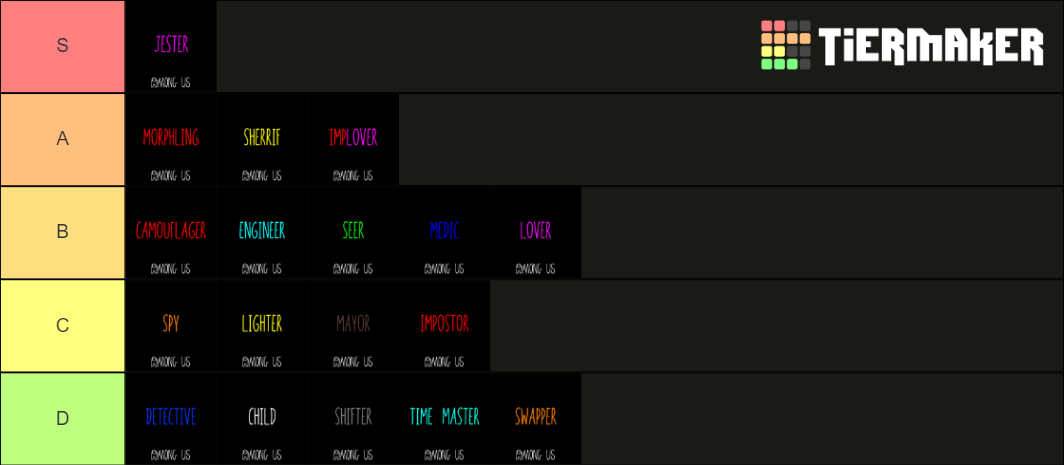 Among Us - Other Roles Tier List (Community Rankings) - TierMaker