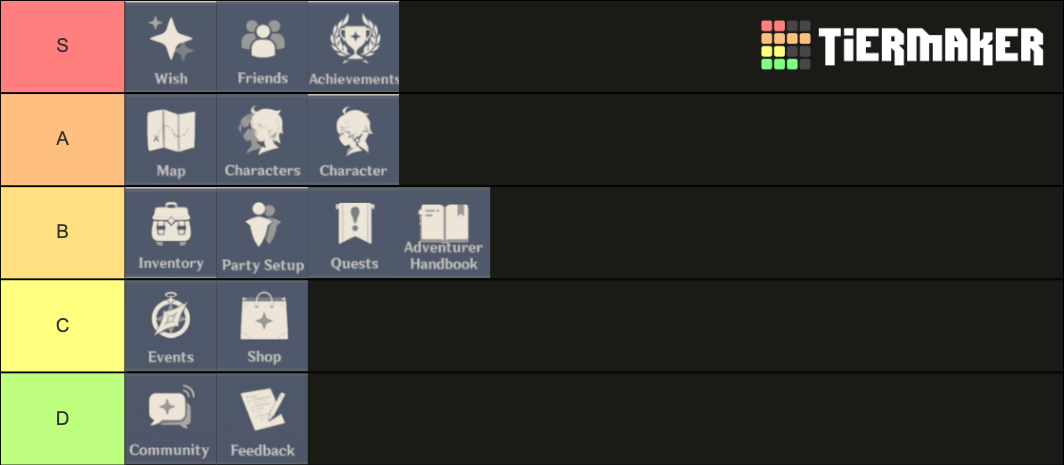 Genshin Impact Buttons Tier List (Community Rankings) - TierMaker