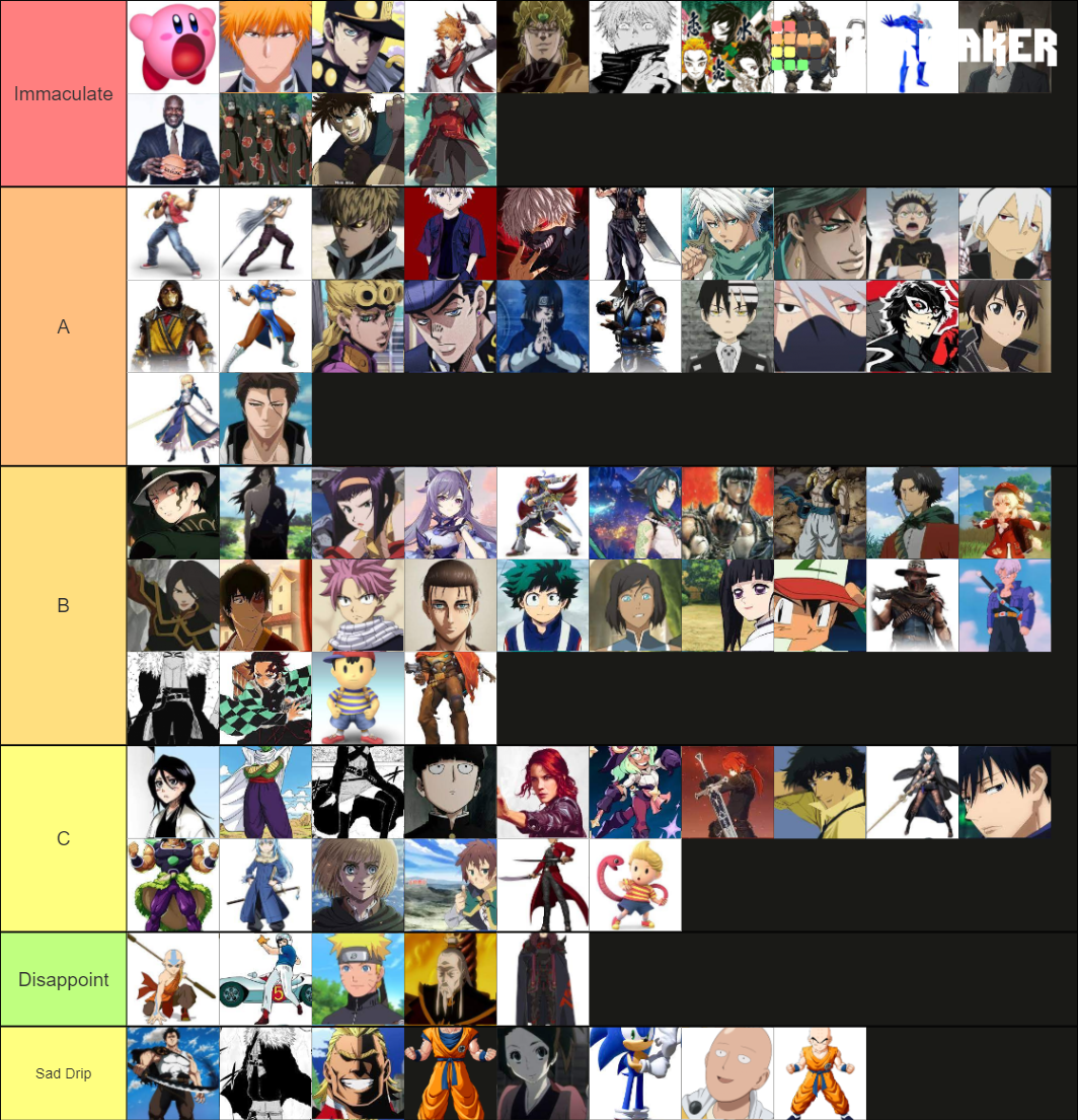 Anime Drip Tier List (Community Rankings) - TierMaker