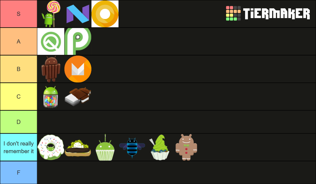 Android Versions Tier List (Community Rankings) - TierMaker