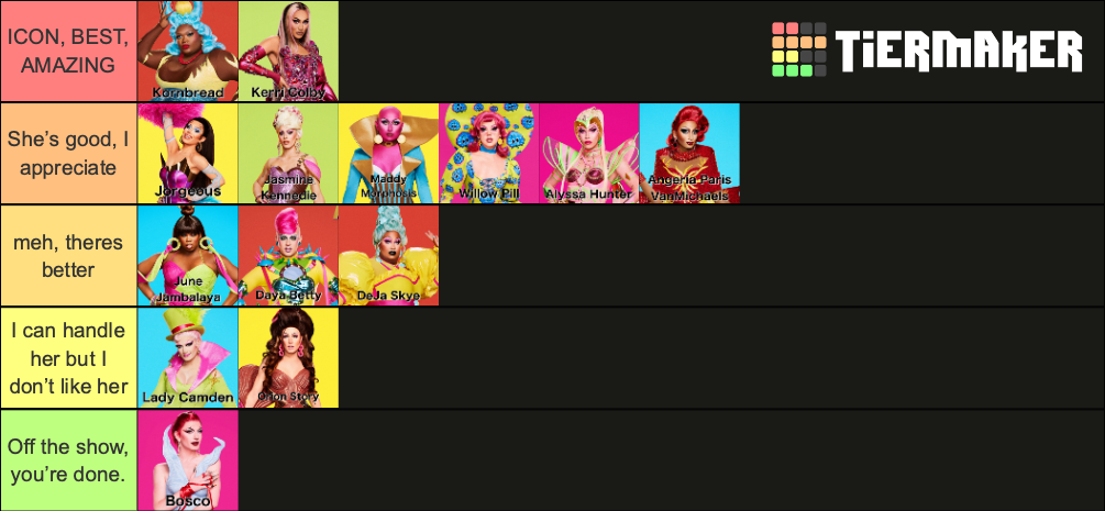 RPDR Season 14 Ranking Tier List (Community Rankings) - TierMaker