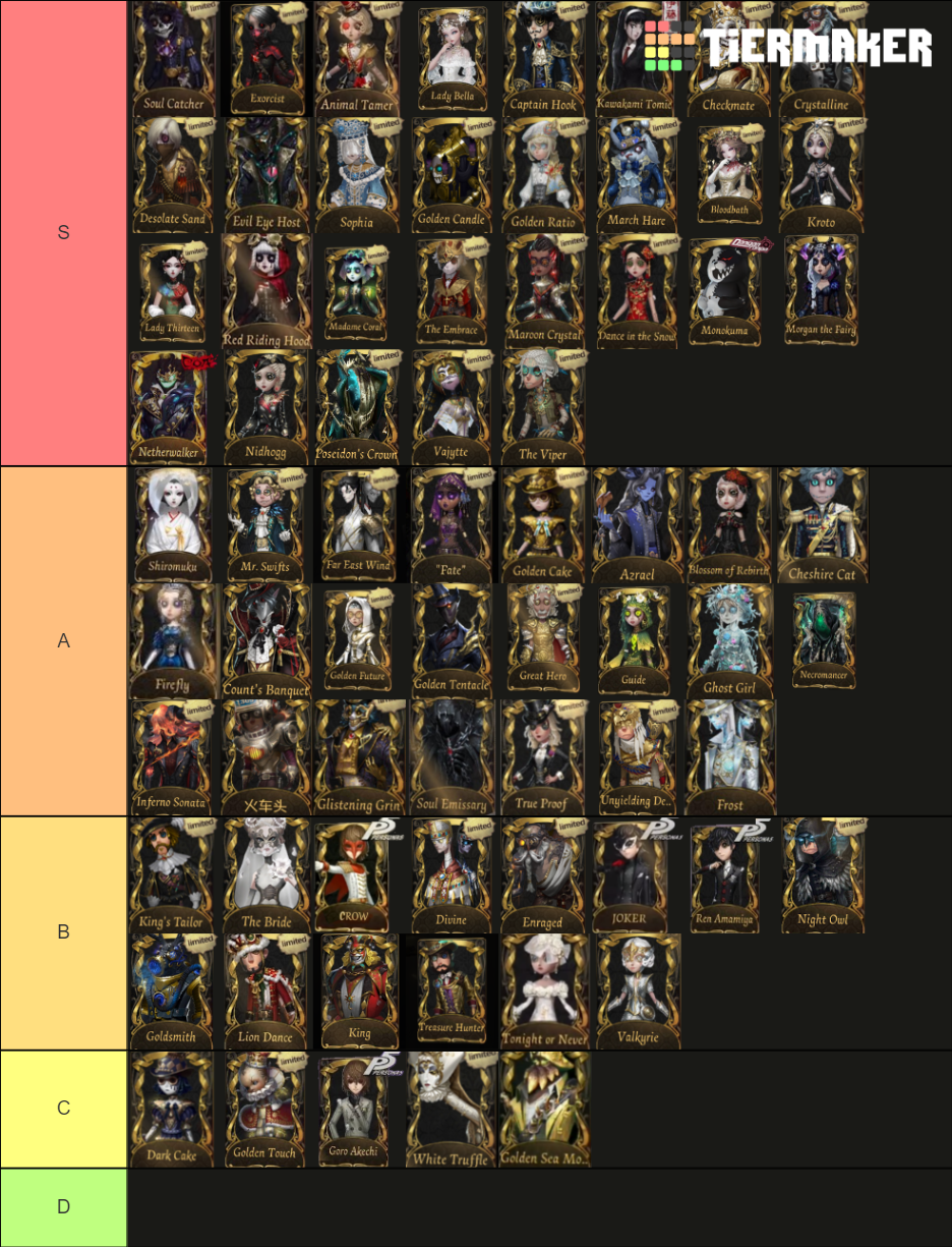 Identity V S tier Skins (as of September 2020) Tier List (Community ...