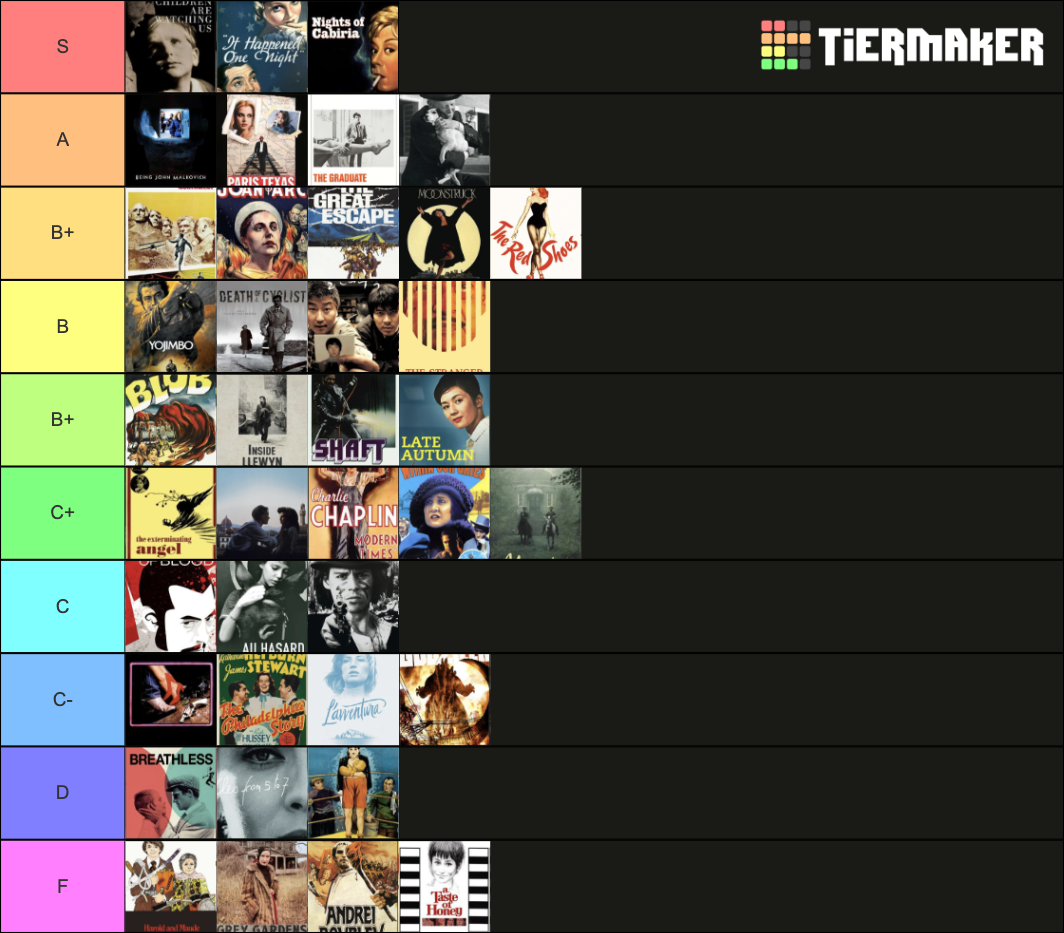 Criterion Challenge with Emily Tier List (Community Rankings) - TierMaker