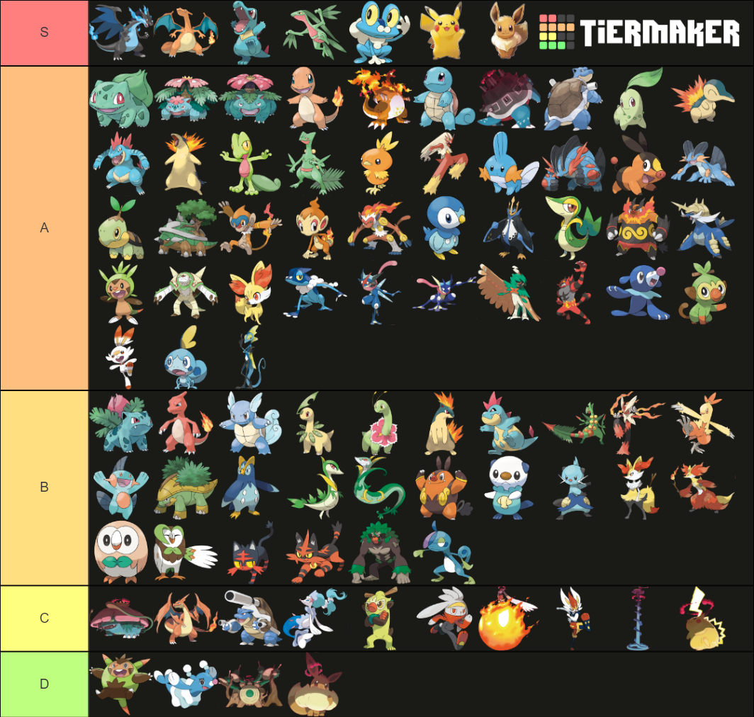 Pokemo Starters (all forms including Megas, Gigantamax, etc) Tier List ...