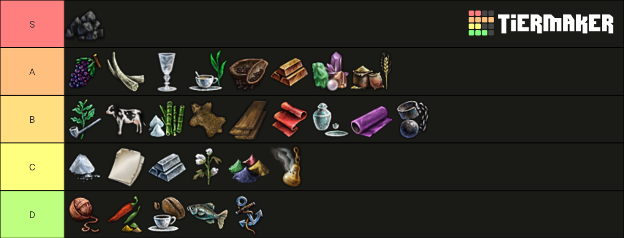 Eu4 Trade Goods Tier List (Community Rankings) - TierMaker