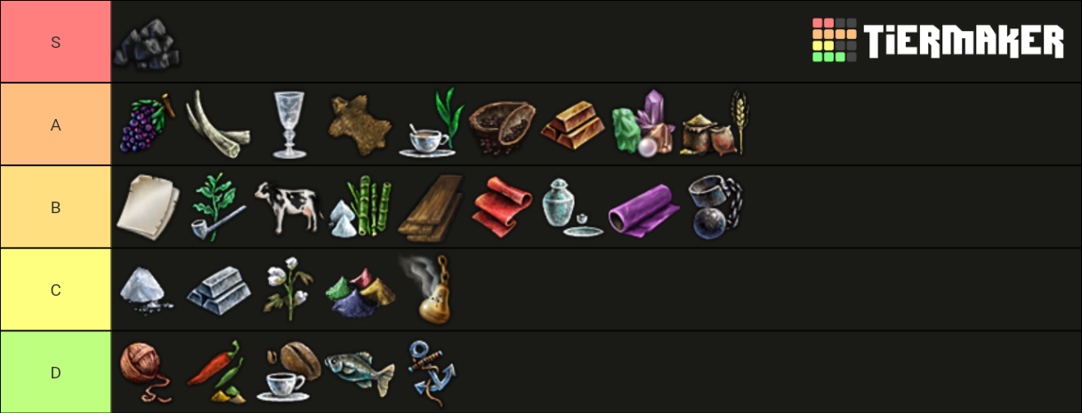 Eu4 Trade Goods Tier List (Community Rankings) - TierMaker