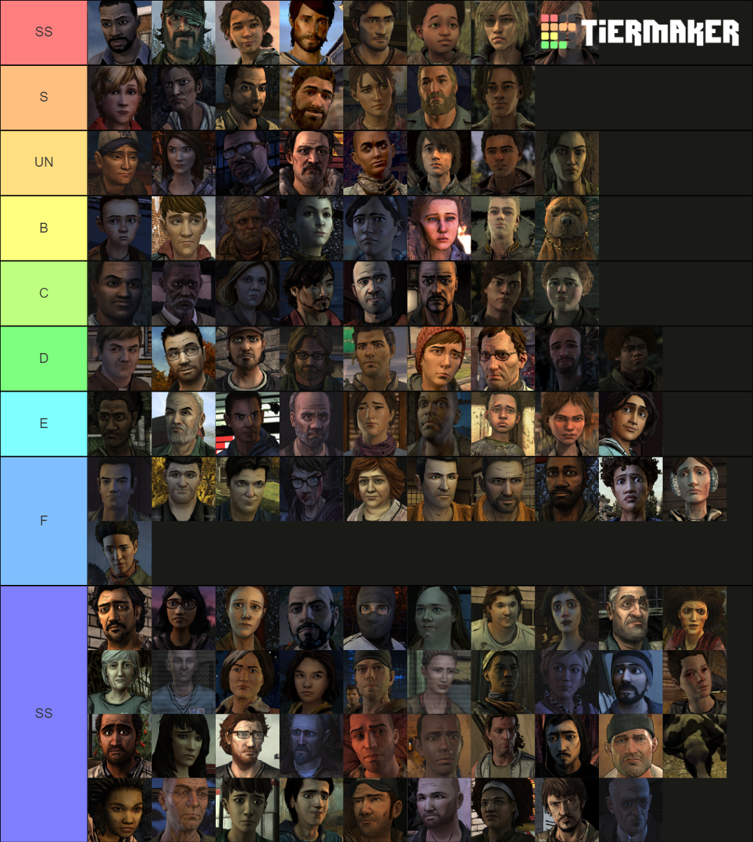 The Walking Dead Game - Characters Tier List (Community Rankings) - TierMaker