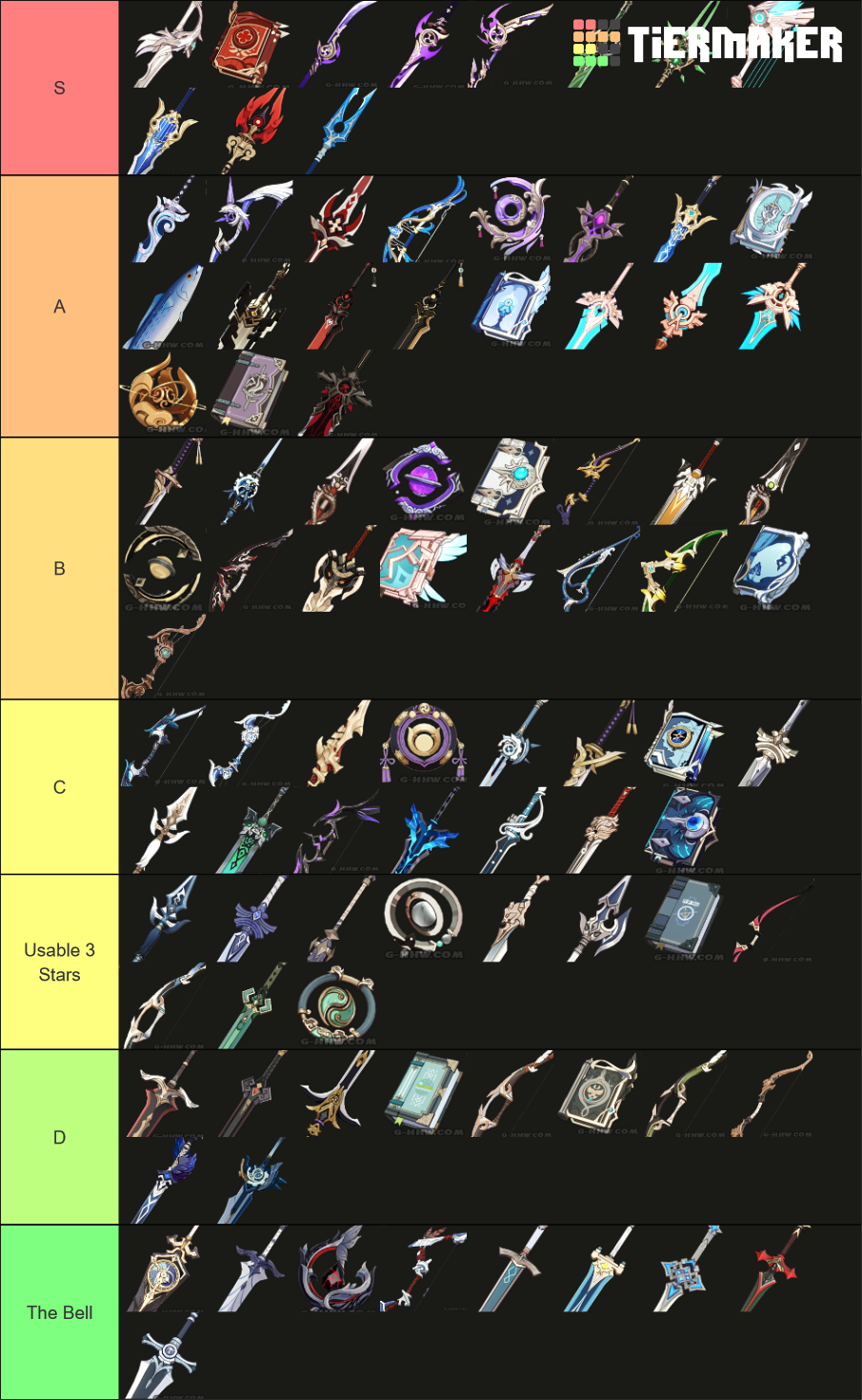 Genshin Impact: all weapons (2.2) Tier List (Community Rankings ...