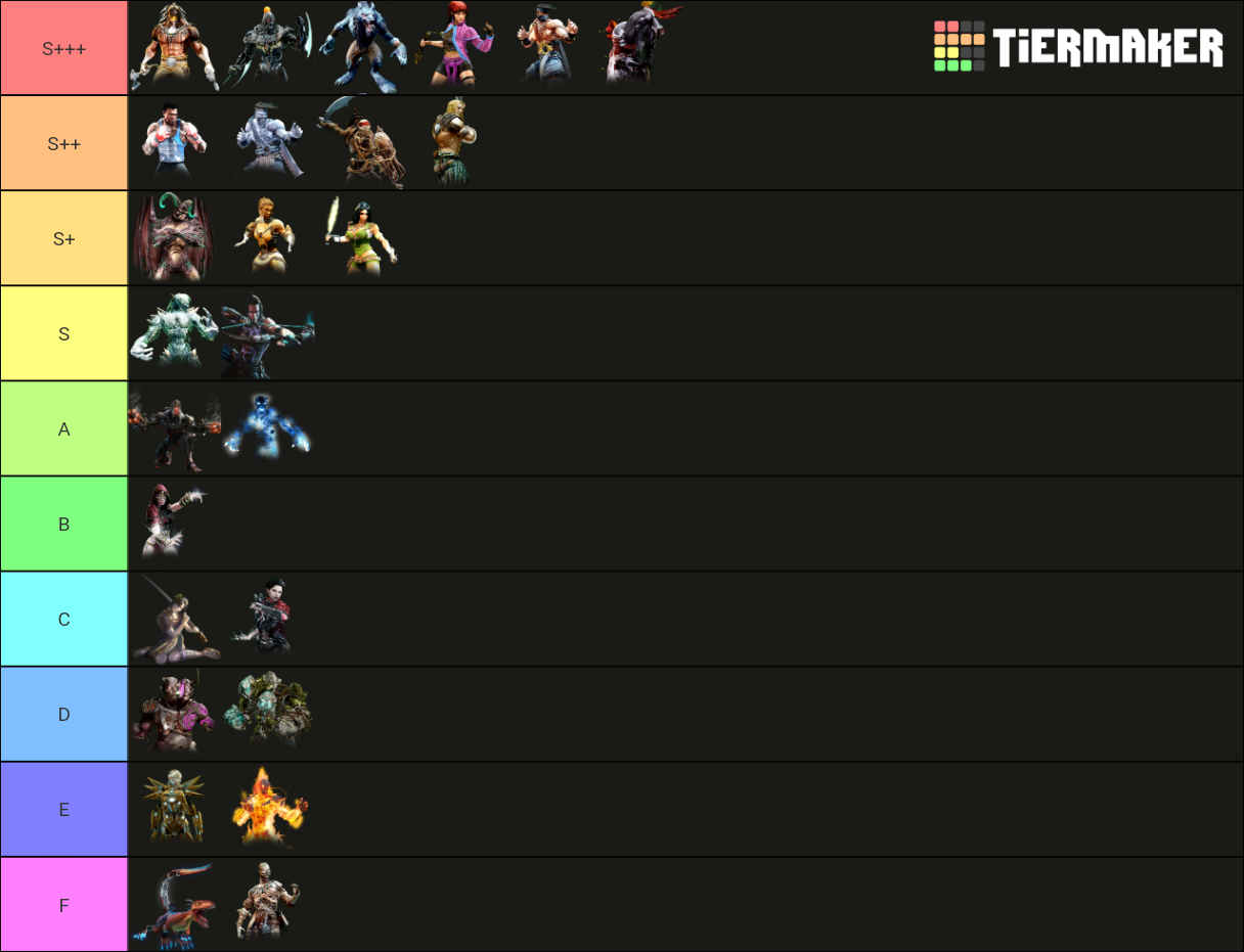 Favorite Killer Instinct Characters Tier List (Community Rankings ...