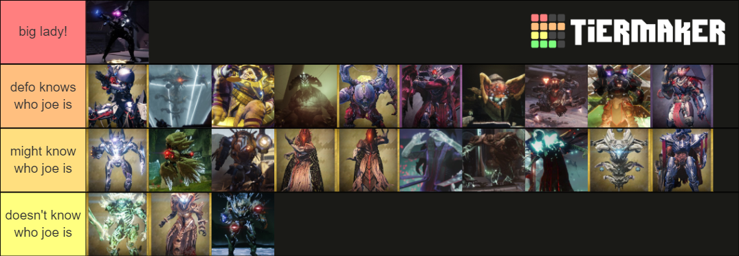 Destiny 1+2 Raid Bosses (Season of the Chosen) Tier List (Community ...