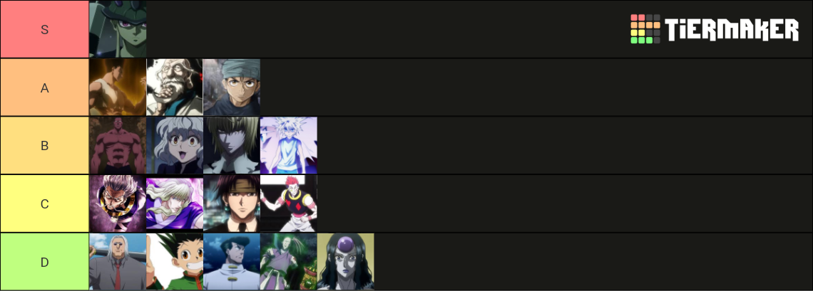 hunter x hunter power scale Tier List (Community Rankings) - TierMaker