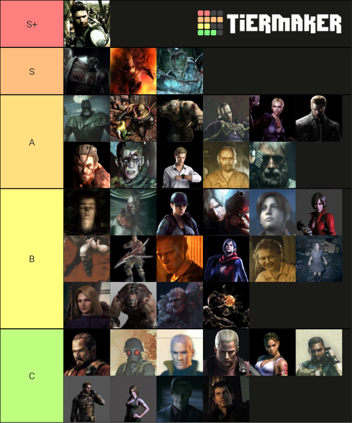 Most Powerful Resident Evil Characters Tier List (Community Rankings ... Most Powerful Resident Evil Characters Tier List (Community Rankings ...