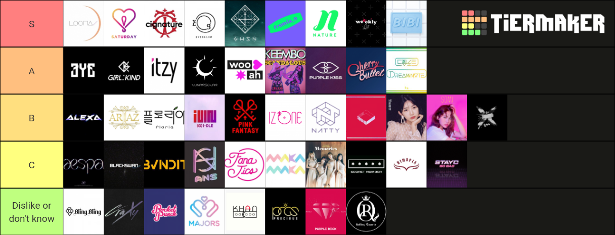 4th Gen Kpop Girl Groups Tier List Community Rankings TierMaker 4th-gen-kpop-girl-groups-tier-list-community-rankings-tiermaker