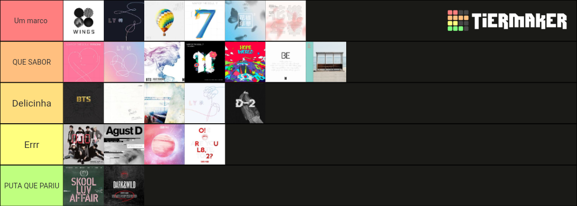 BTS album rankings 2021 Tier List (Community Rankings) - TierMaker