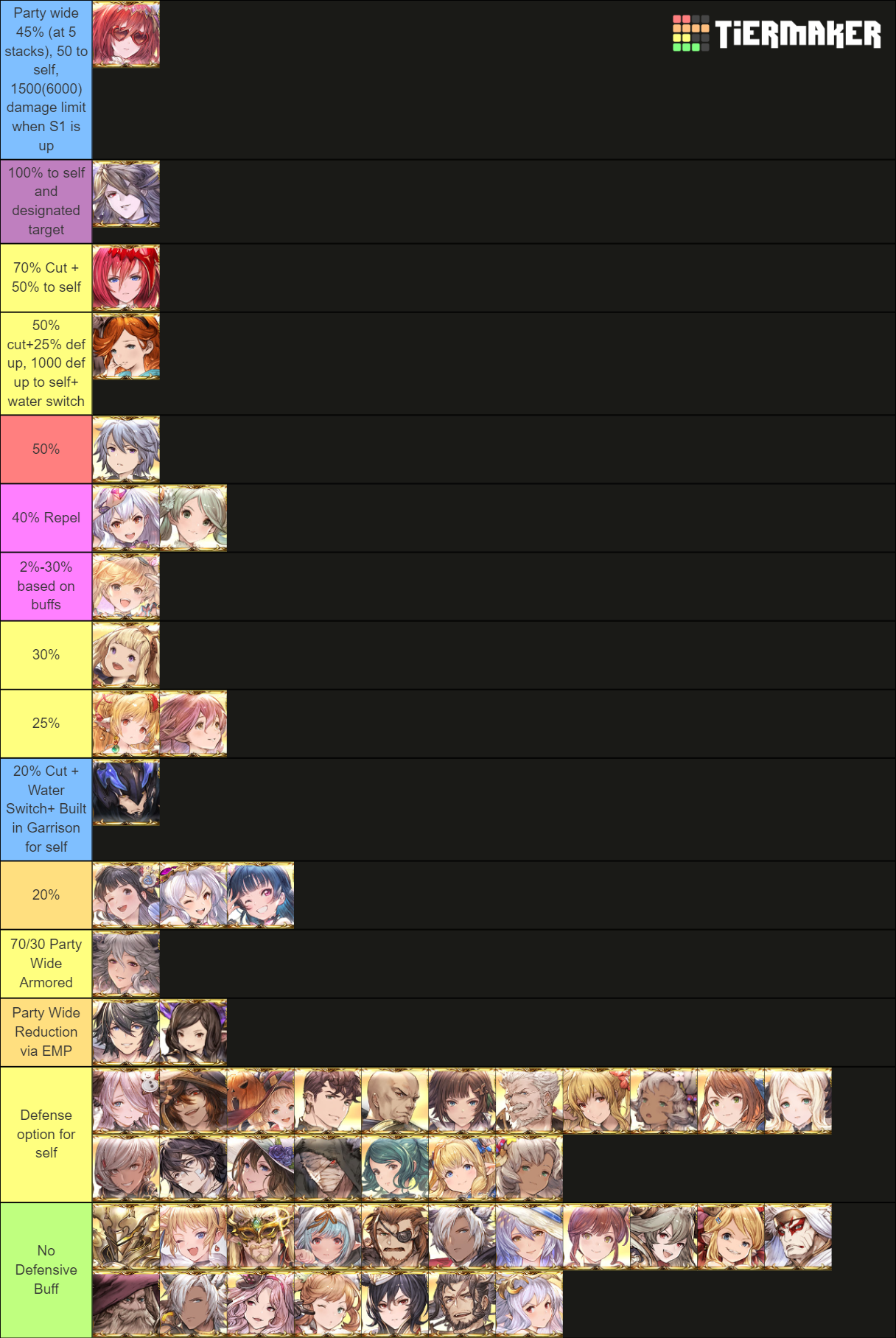 GBF Earth March 2023 Tier List (Community Rankings) - TierMaker