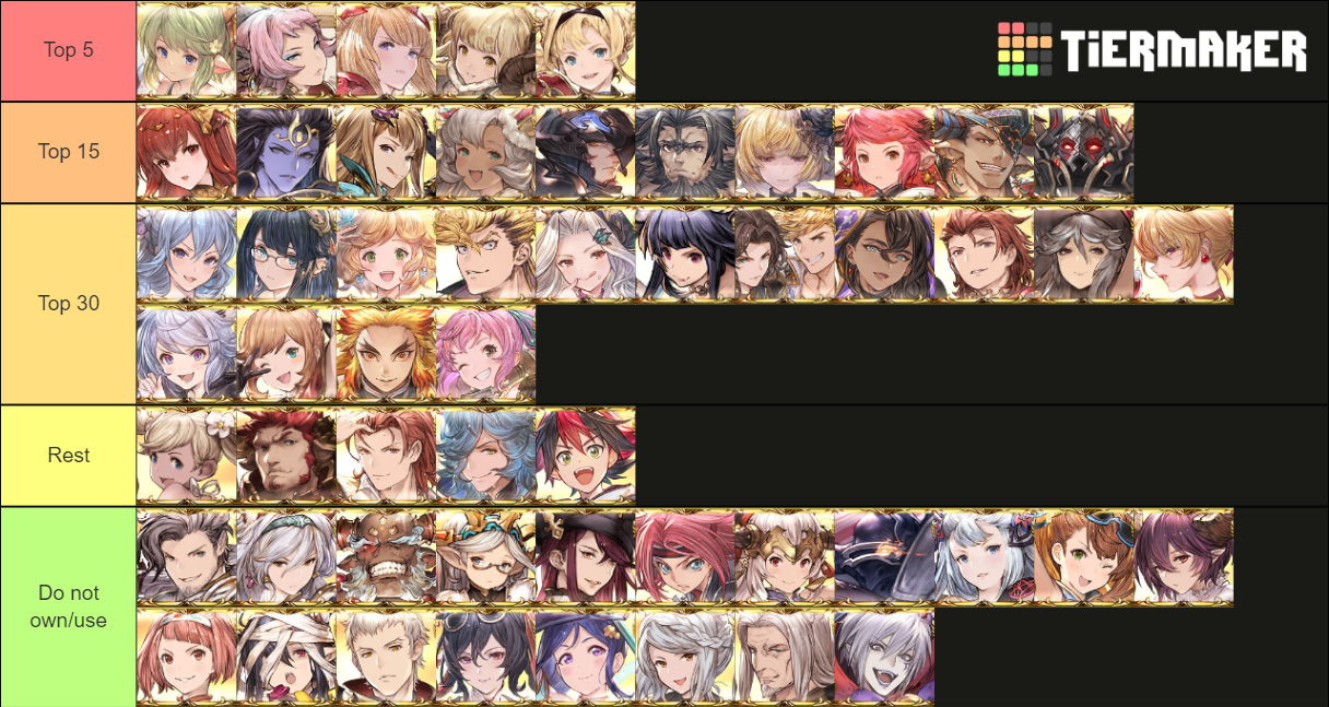 GBF Fire Mar 2023 Tier List (Community Rankings) - TierMaker