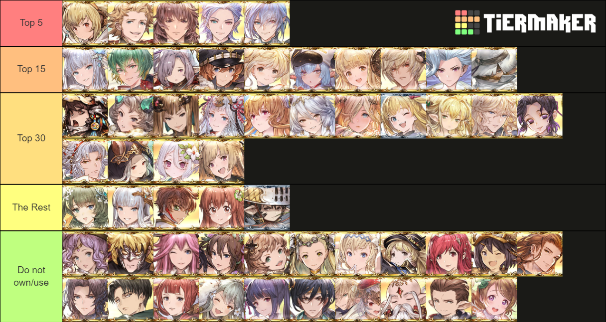 GBF Wind March 2023 Tier List (Community Rankings) - TierMaker