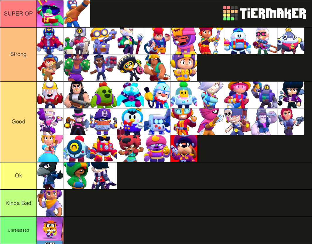 Brawl Stars : Best Brawler Tier List (Community Rankings) - TierMaker