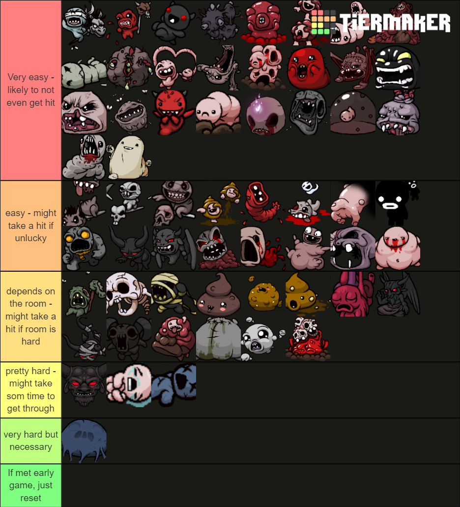 Binding of isaac bosses Tier List (Community Rankings) - TierMaker