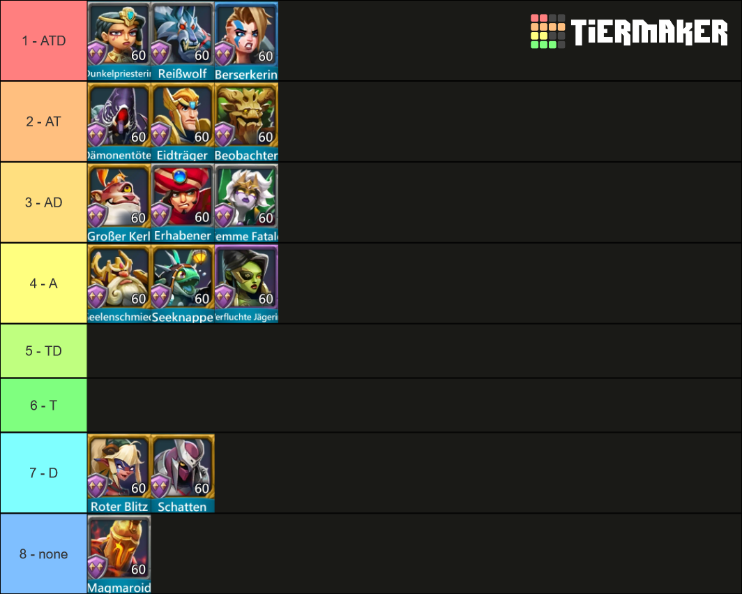 LM Hero Ranking Tier List (Community Rankings) - TierMaker