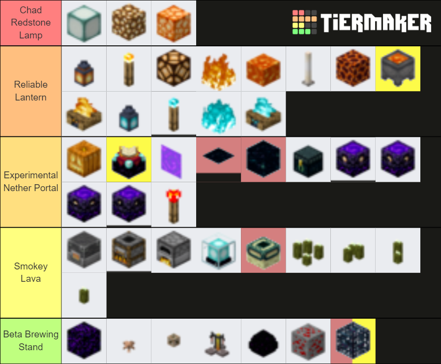 Minecraft Lightsources Tier List (Community Rankings) - TierMaker
