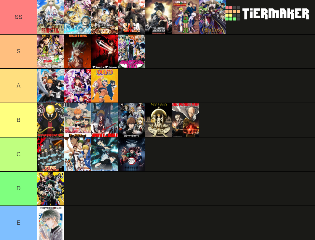 Best Anime/ Manga Series Tier List (Community Rankings) - TierMaker