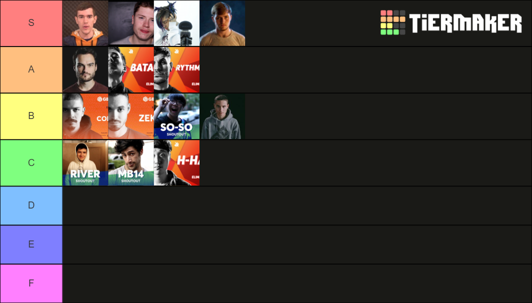 Grand Beatbox Battlers 2016 2019 Tier List Community Rankings