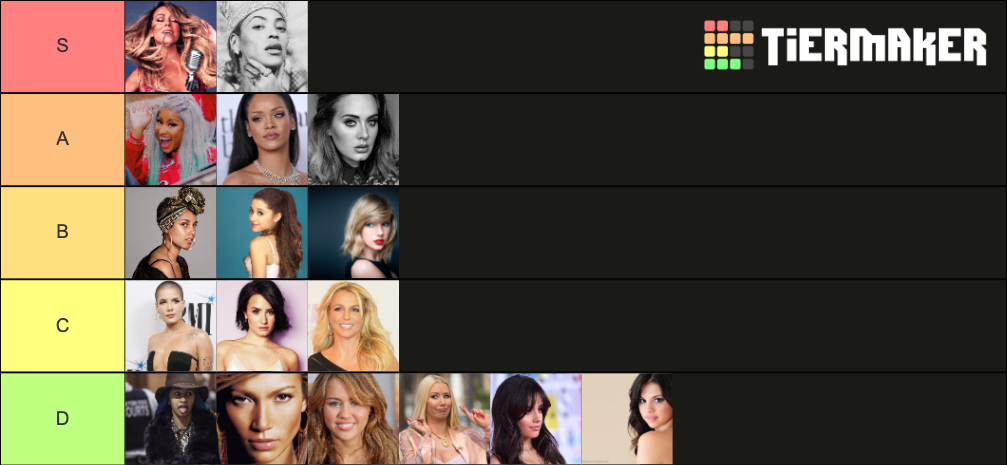 Female singers Tier List (Community Rankings) - TierMaker