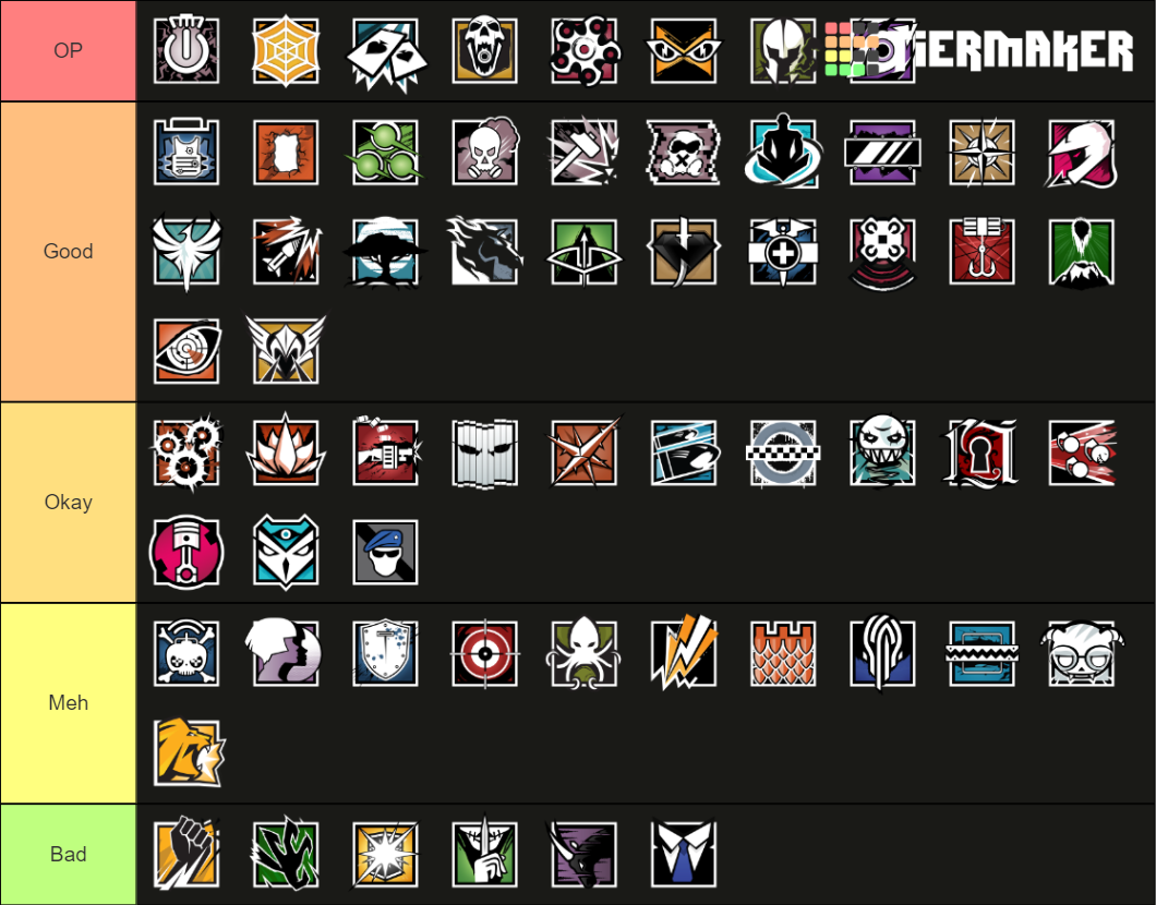 R6 op balance Tier List (Community Rankings) - TierMaker