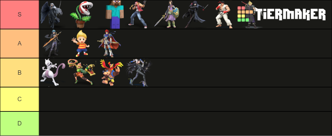Super Smash Bros. ALL DLC (SSB4 to SSBU as of Dec. 2020) Tier List ...