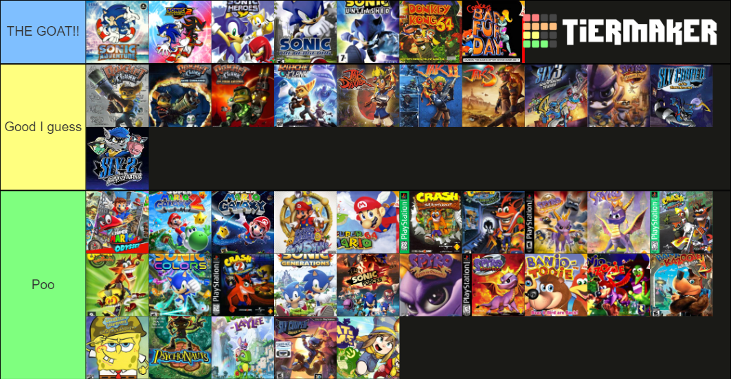 3D Platformers Tier List (Community Rankings) - TierMaker