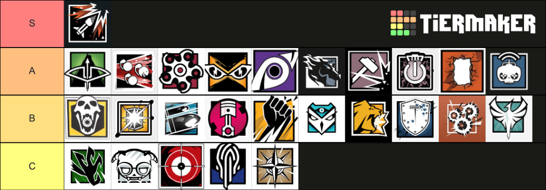 Rainbow Six Siege (Attacker) Tier List (Community Rankings) - TierMaker