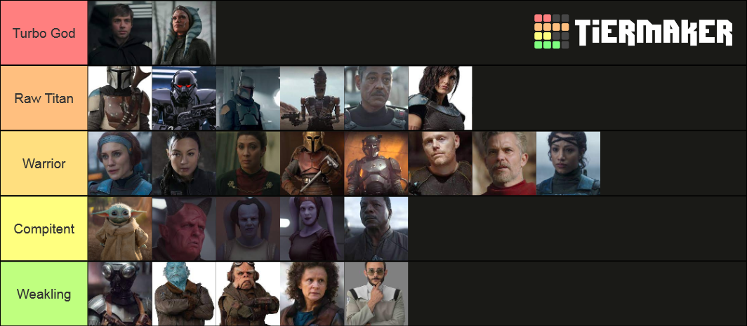 Mandalorian characters Ranked (Season 1+2) Tier List (Community ...