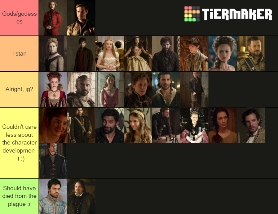 Reign characters Tier List (Community Rankings) - TierMaker