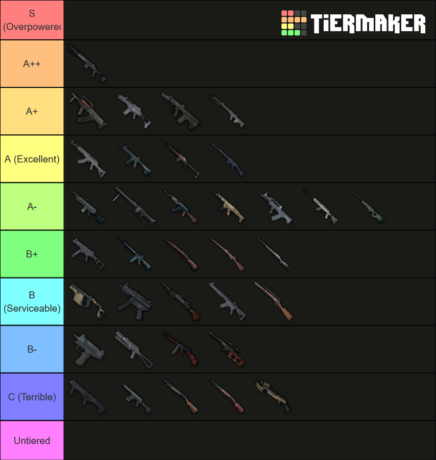PUBG Weapons (December 2020) Tier List (Community Rankings) - TierMaker