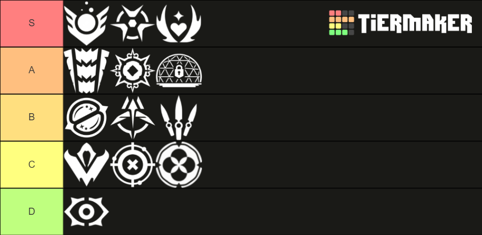 VALORANT Ultimate List Tier List (Community Rankings) - TierMaker