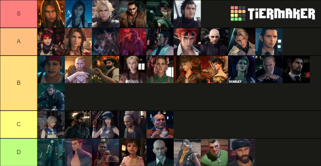 Final Fantasy 7 Remake Characters Tier List (Community Rankings ...
