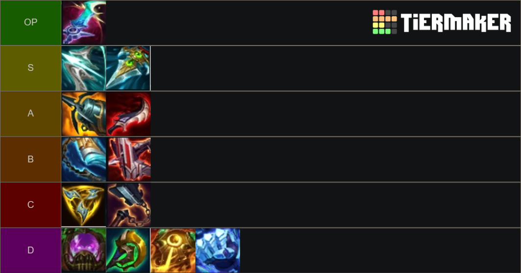 League of legends items pre-season 11 (Mythics) Tier List (Community ...